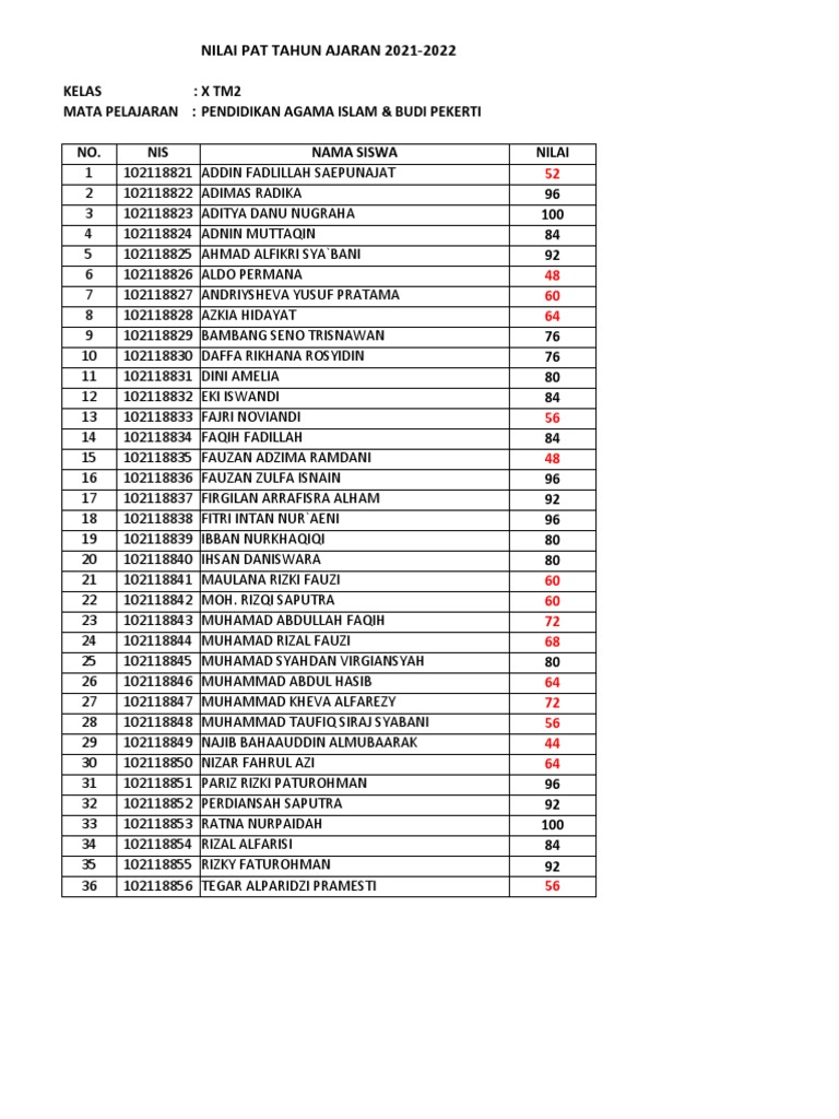 Nilai Pat 2022 - X Tm2 | PDF