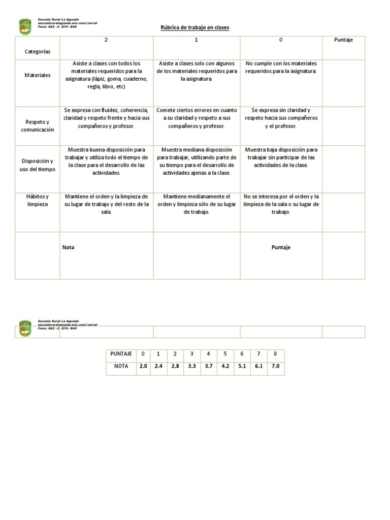 Rubrica de Trabajo en clases | PDF