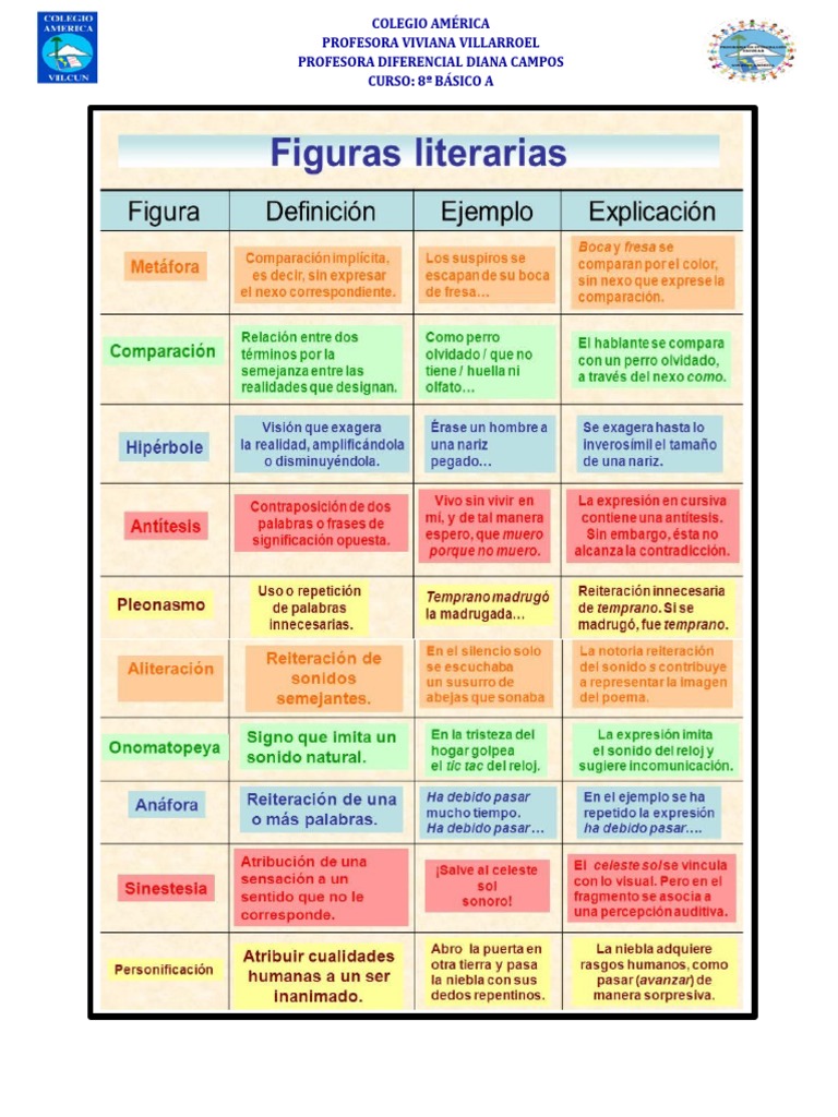 200 Figuras Literarias _ 10 ejemplos de Figuras Retóricas – JYZXLK