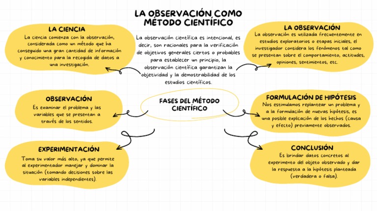 PC1 - La Observación Como Método Científico | PDF | Hipótesis | Método ...