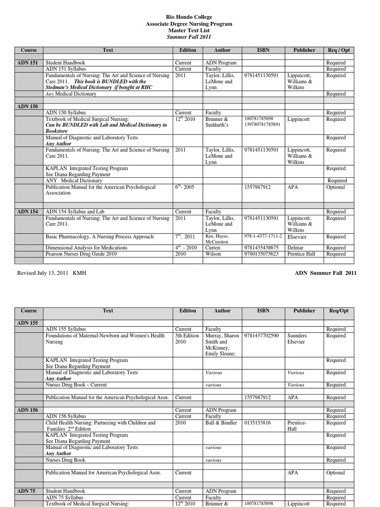ADN Book List | PDF | Nursing | Psychology