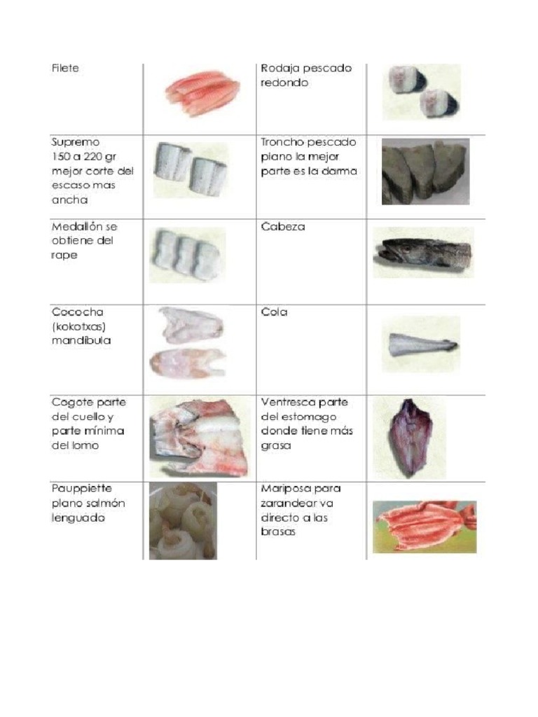 Corte Partes Del Pescado | PDF