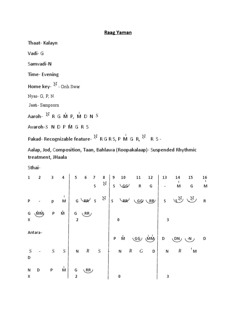 Raag Yaman | PDF