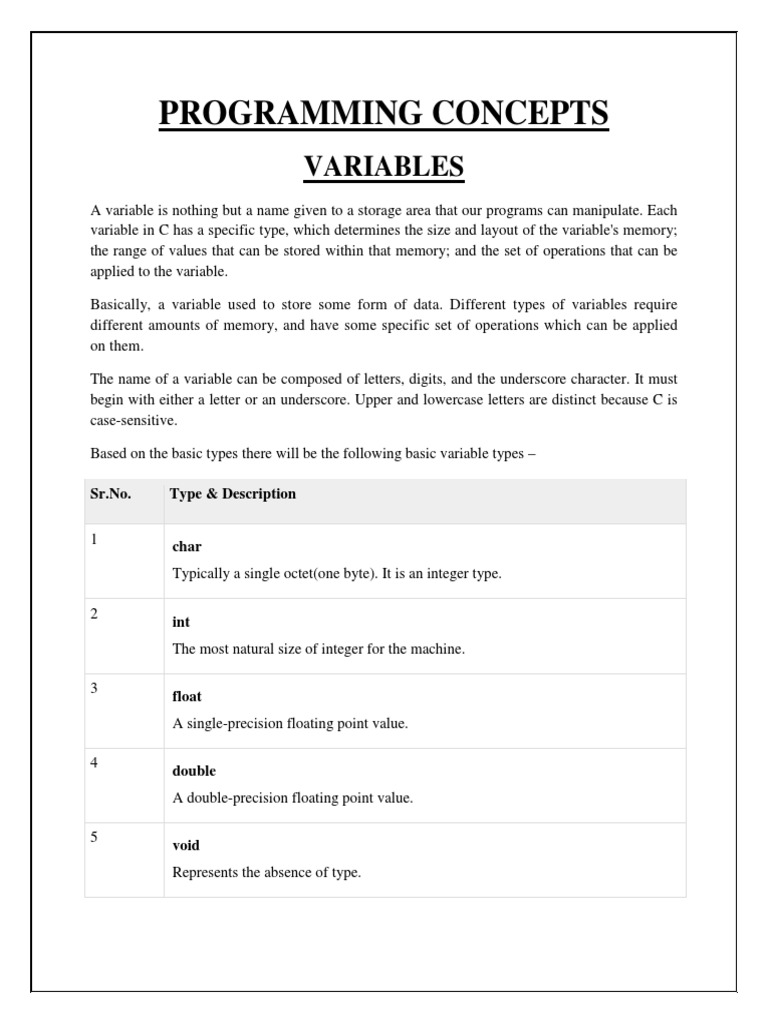 PROGRAMMING CONCEPTS VARIABLES PDF | PDF | Data Type | Variable ... PROGRAMMING CONCEPTS VARIABLES PDF | PDF | Data Type | Variable ...