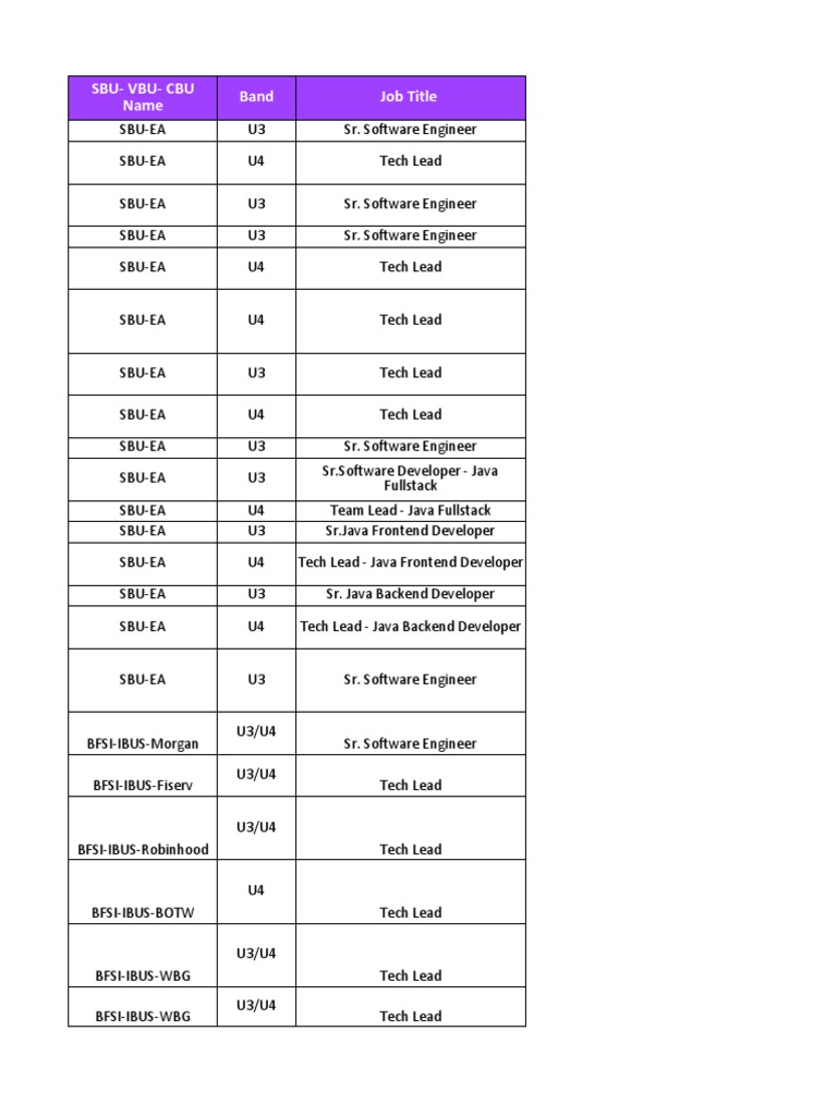 Job Titles, Bands, and Names of Software Professionals across Multiple Domains and Locations ...