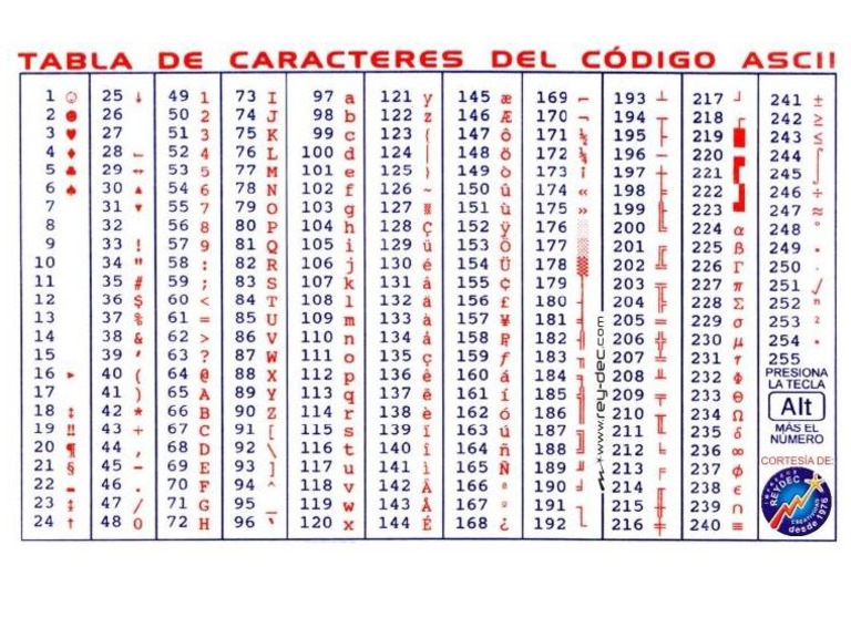 Codigo ACII | PDF