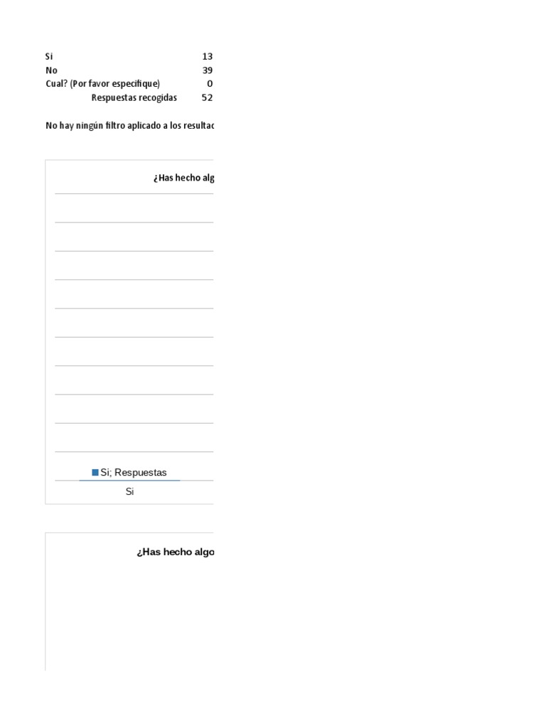 Resultados de Encuesta sobre Intereses | PDF | Error estándar ...