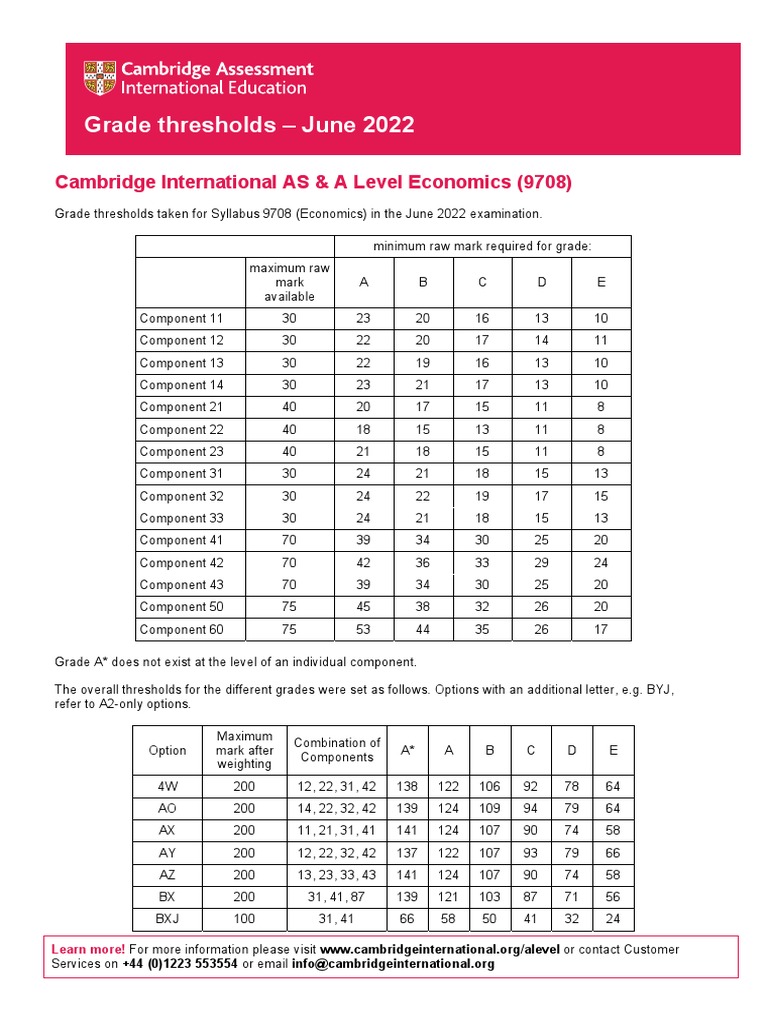 Cambridge International As and A Level Economics 9708 Grade Threshold ...