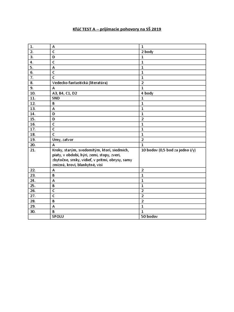 Kluc Prijimacky SJL | PDF