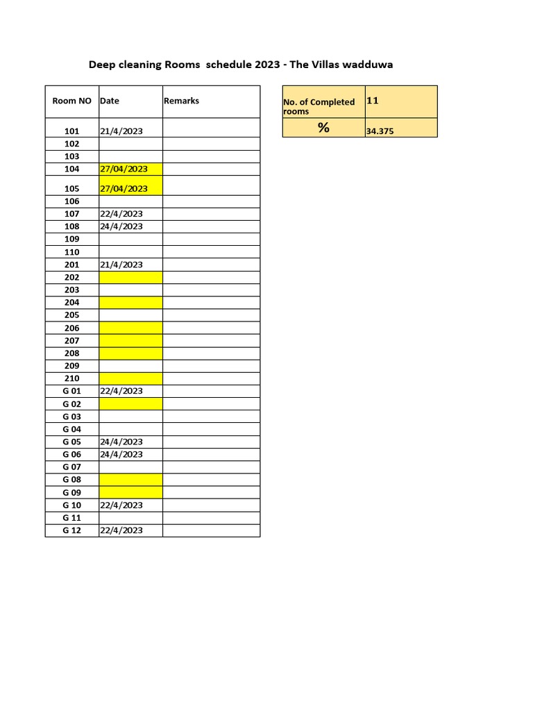 Deep Cleaning Report | PDF