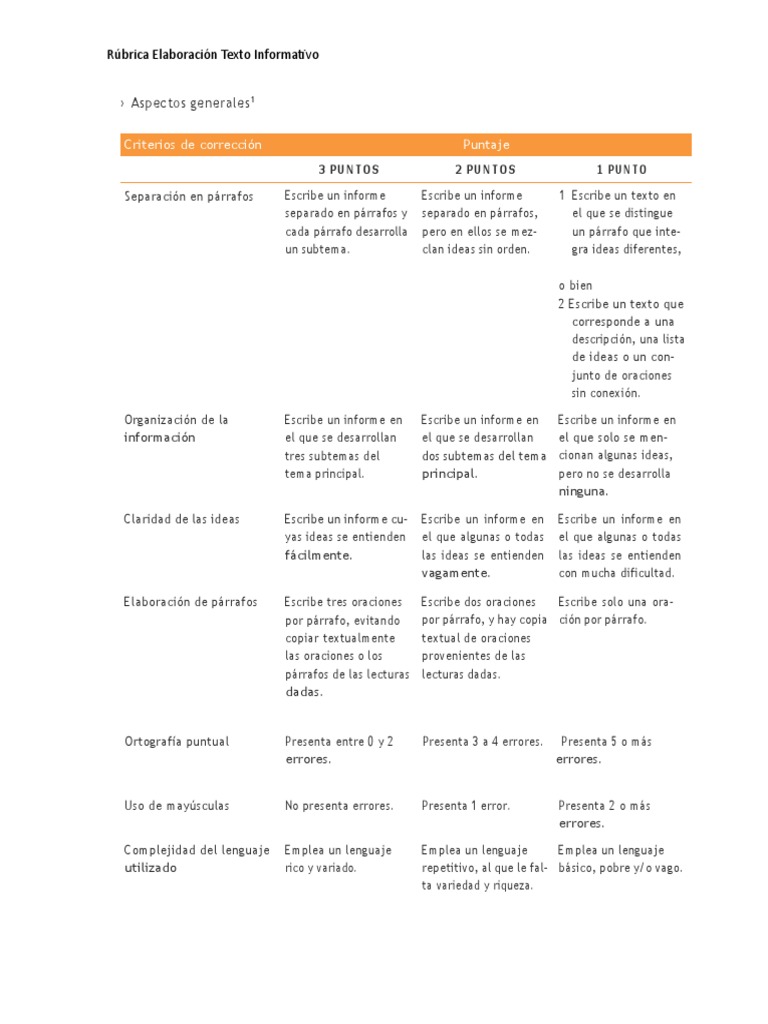 rubrica texto informativo.docx 6to | PDF
