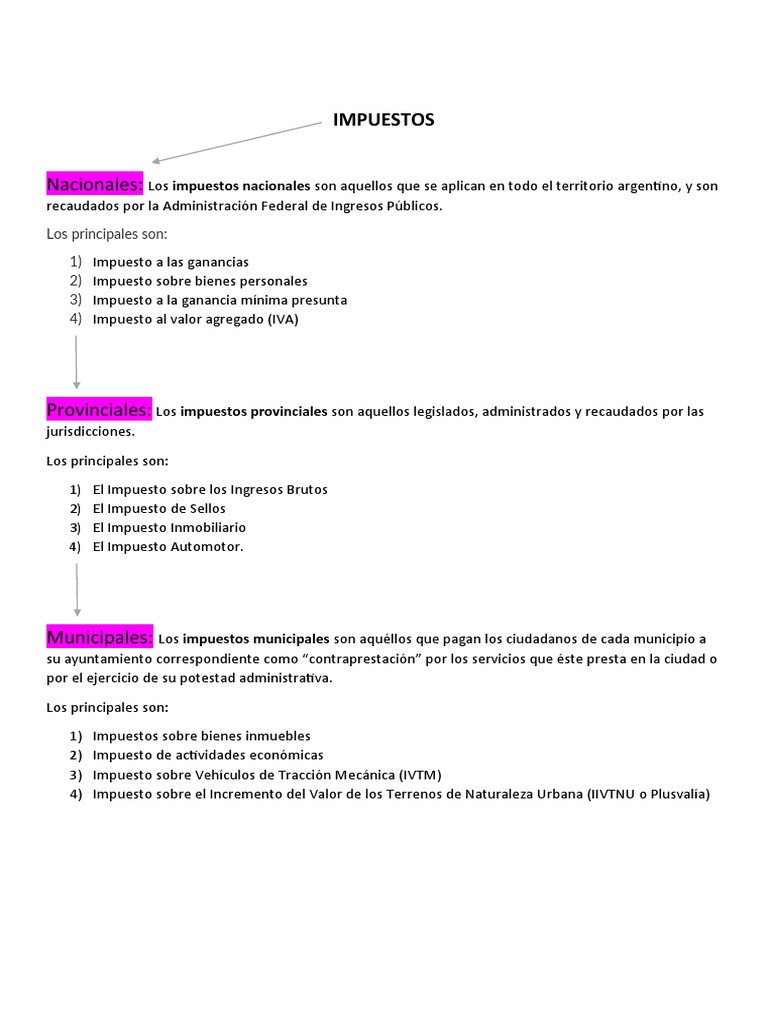 Mapa Conceptual Impuestos | PDF Mapa Conceptual Impuestos | PDF