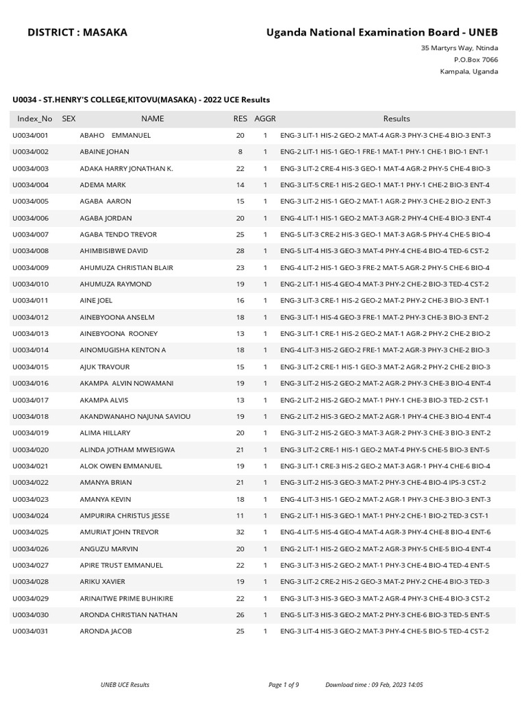 UNEB_2022_UCE_U0034_Results_1675940722 | PDF