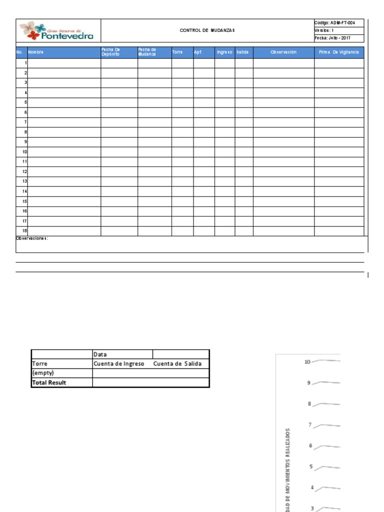 ADM FT 012 Formato Mudanzas | PDF