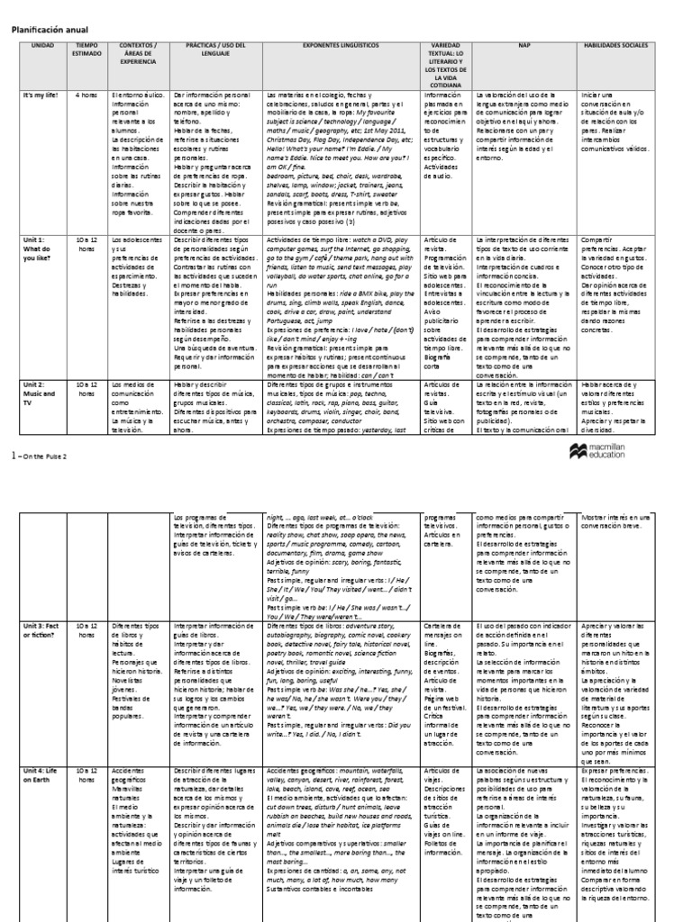 OTP 2 Annual Planning | PDF