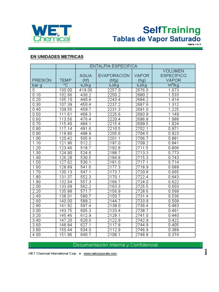 Tablas de Vapor Saturado en Unidades Métricas | PDF