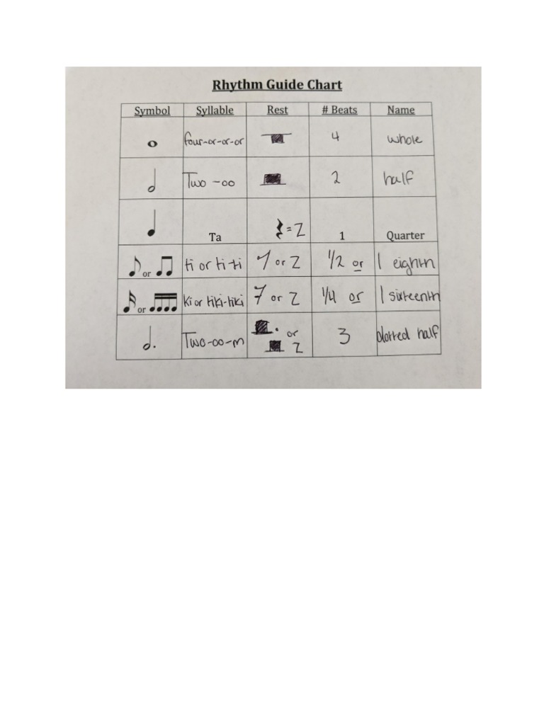 Rhythm Guide Chart Pdf