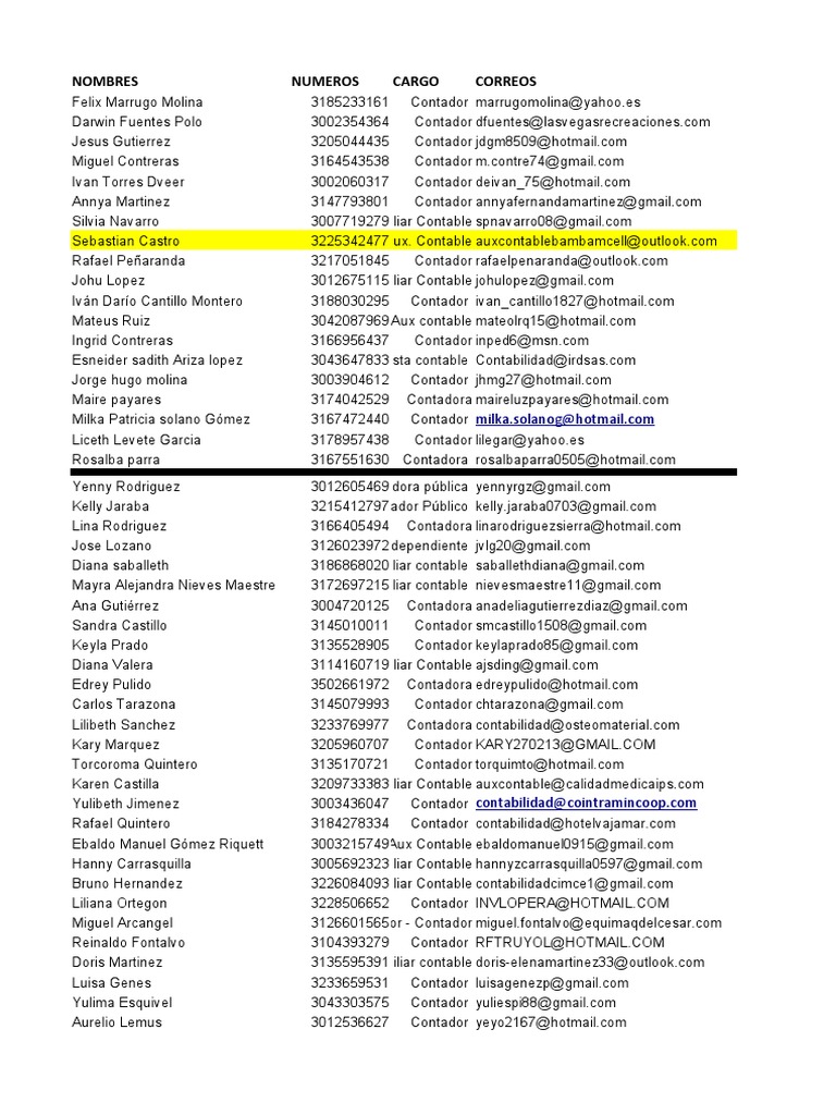Base de Datos Contadores Globalsoft Ref | PDF | Ciencias de la Información