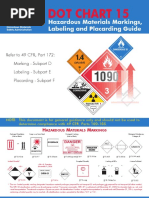 DOT Chart 17: Hazmat Class Guide | PDF | Dangerous Goods | Cargo