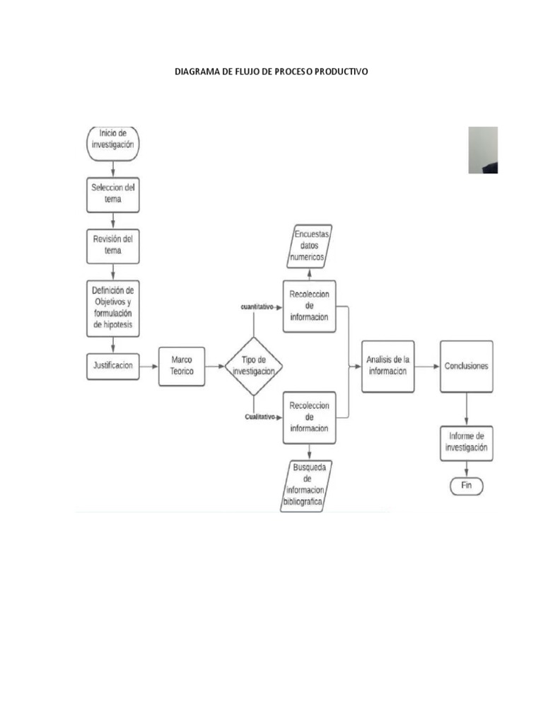 Diagrama de Flujo de Proceso Productivo | PDF Diagrama de Flujo de Proceso Productivo | PDF