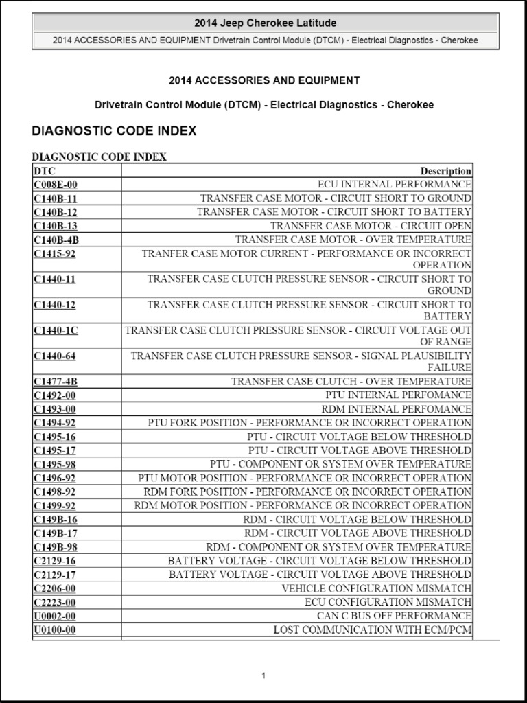 2014-2019 Cherokee KL - Drivetrain Control Module (DTCM) - Electrical ...