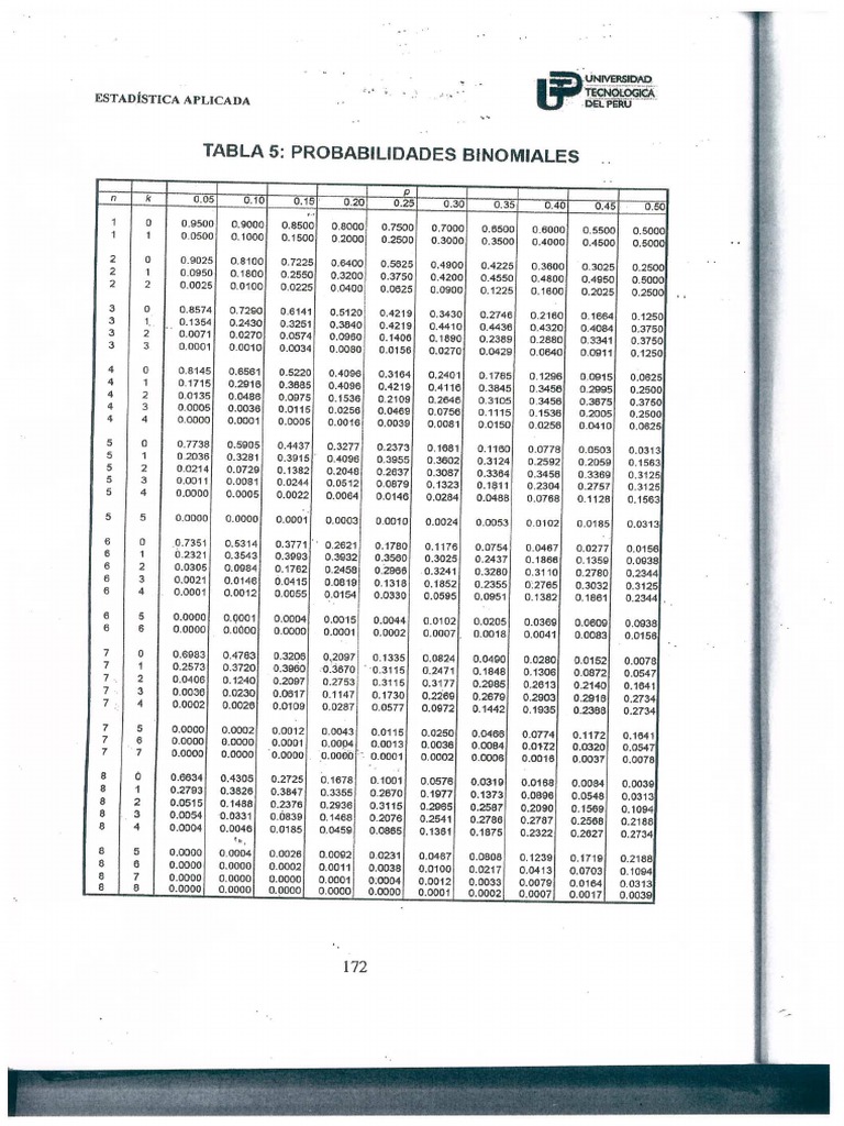 Utp Tablas de Binomial y Poisson | PDF