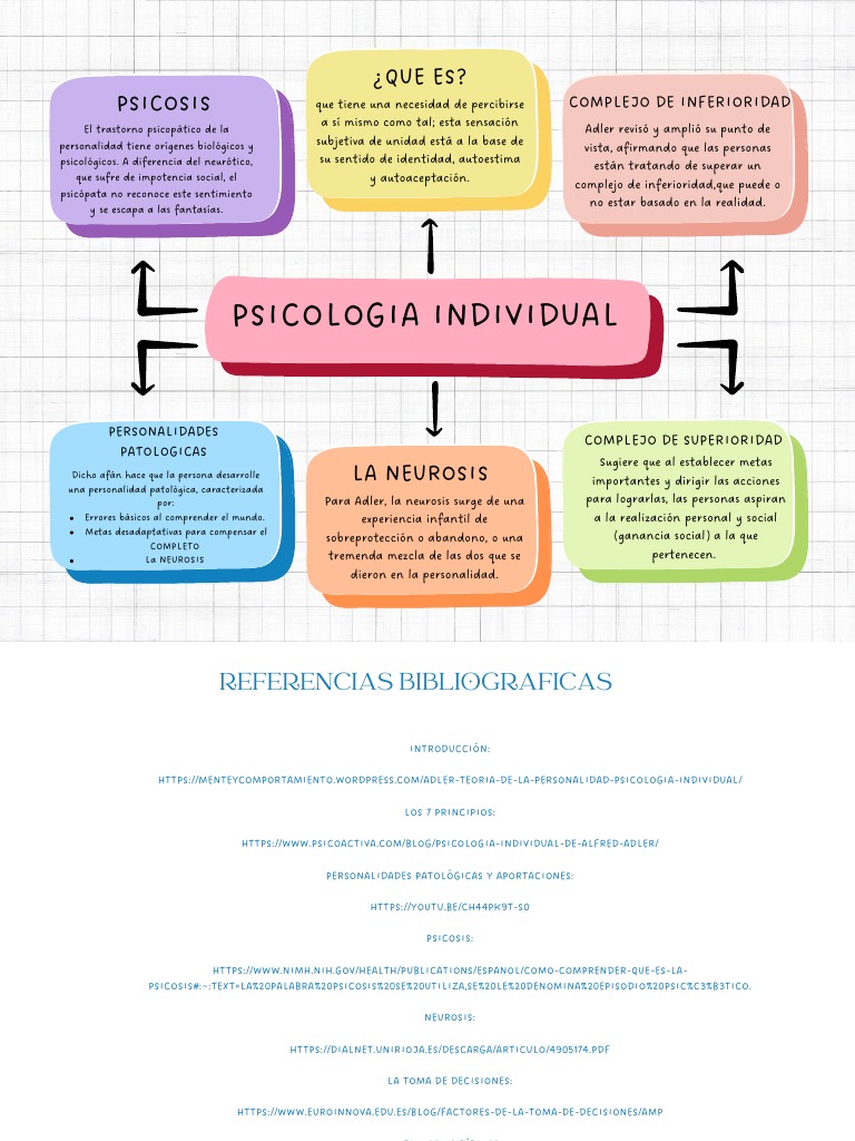 Mapa Conceptual Doodle A Mano Multicolor | PDF | Neurosis | Ciencias ...