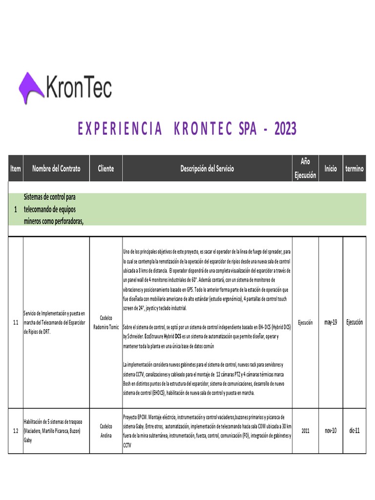 Experiencia Krontec Spa | PDF
