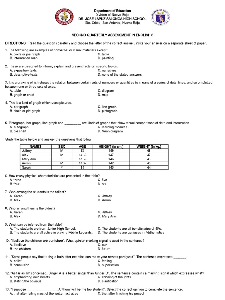 2ND Quarterly Assessment | PDF
