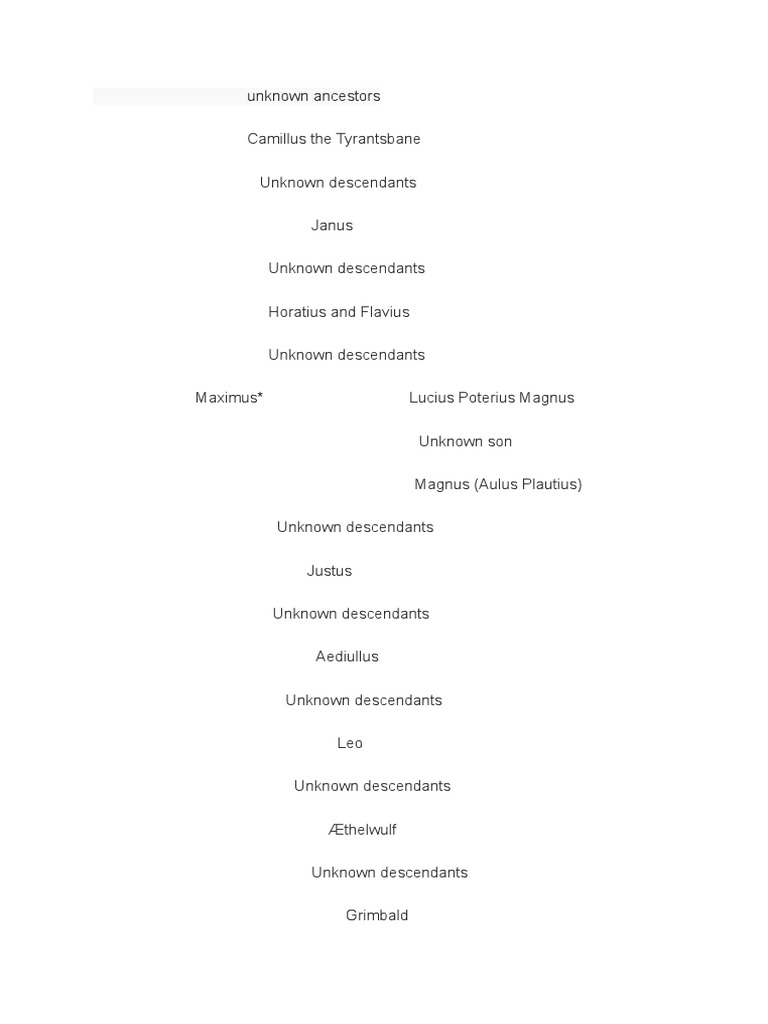 Potter Family Tree | PDF
