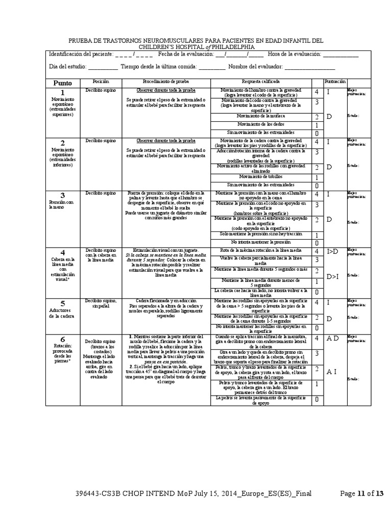 Chop Intend | PDF | Hombro | Codo