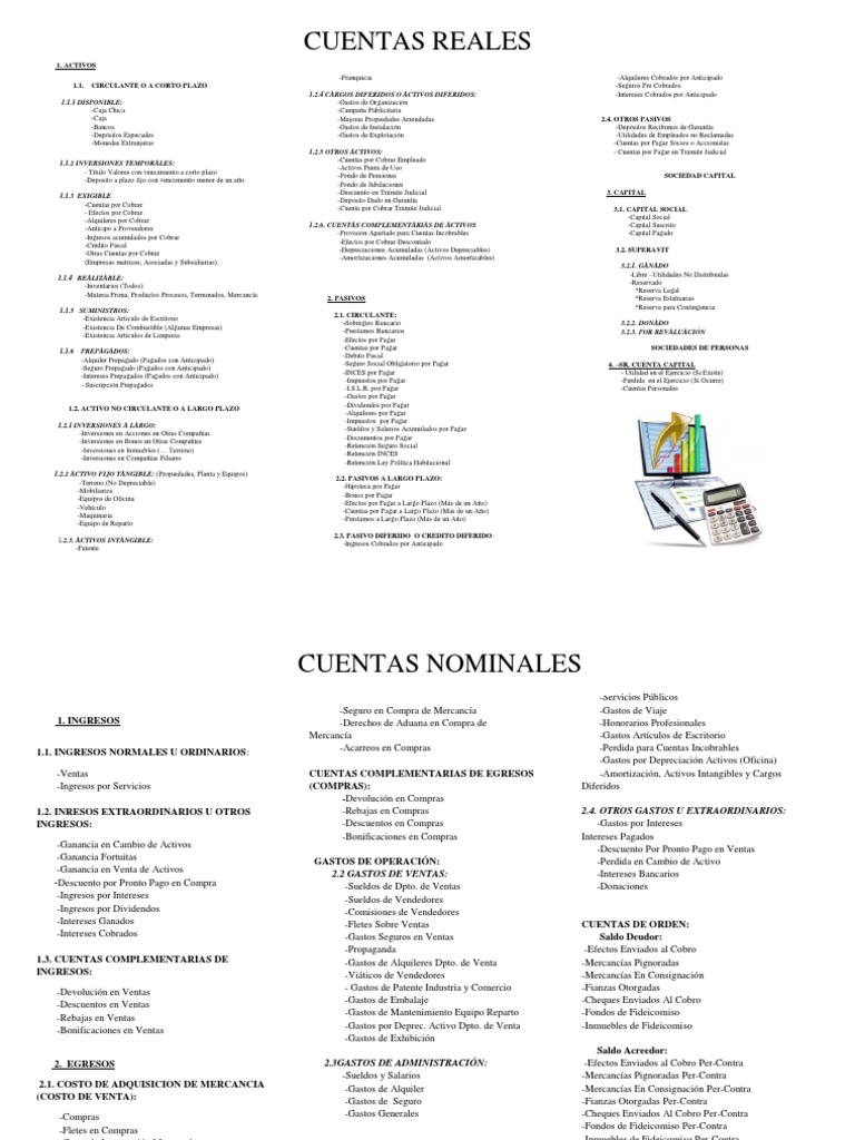 Clasicficacion de Las Cuentas Contabilidad | PDF | Servicios ...