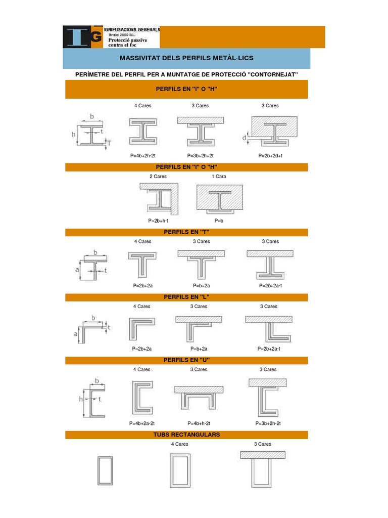 Masividad de Perfiles | PDF