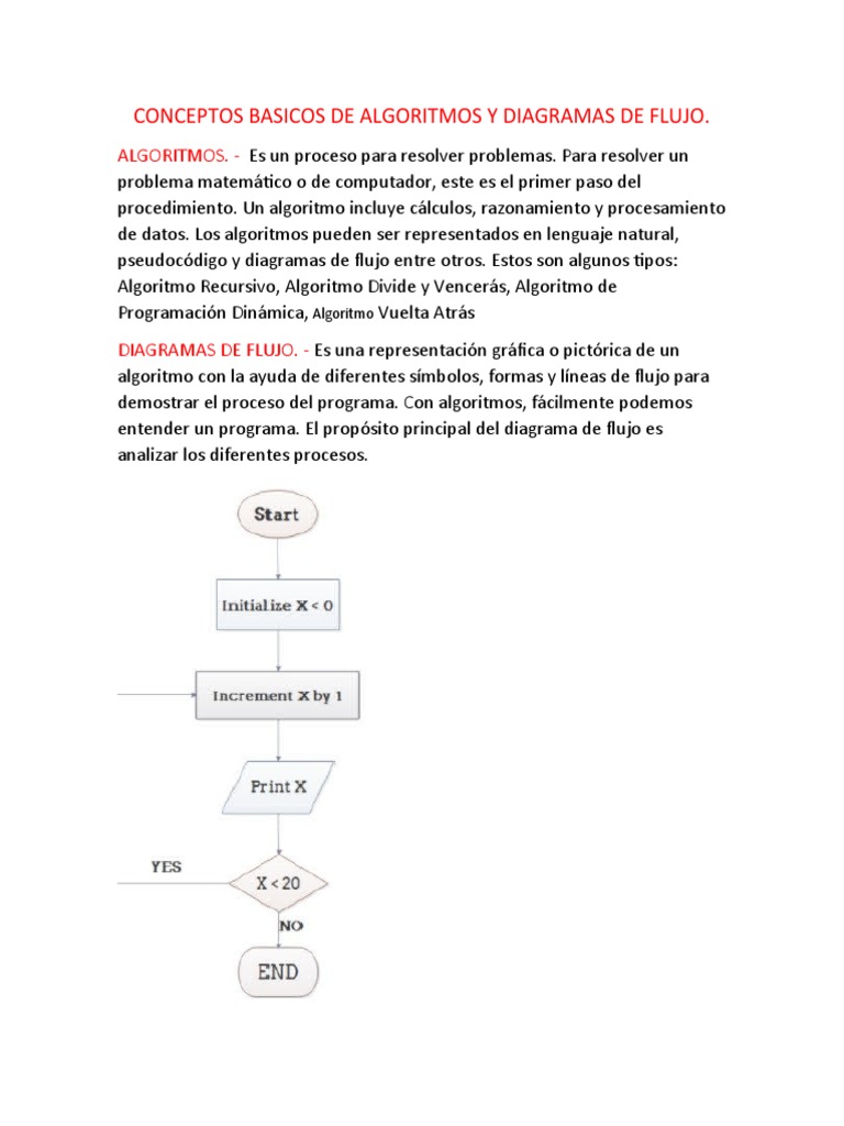 Conceptos Basicos de Algoritmos y Diagramas de Flujo | PDF