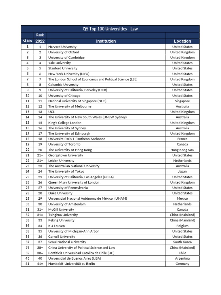 QSLaw | PDF | Educational Stages | Educational Institutions