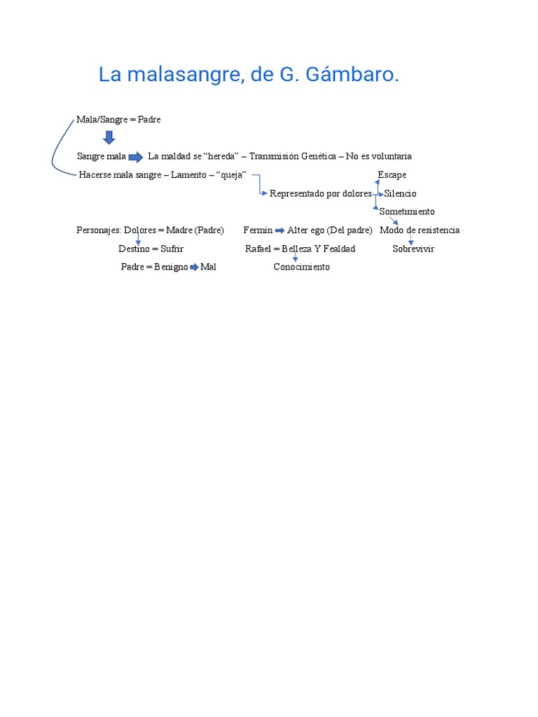 La Malasangre - Literatura | PDF