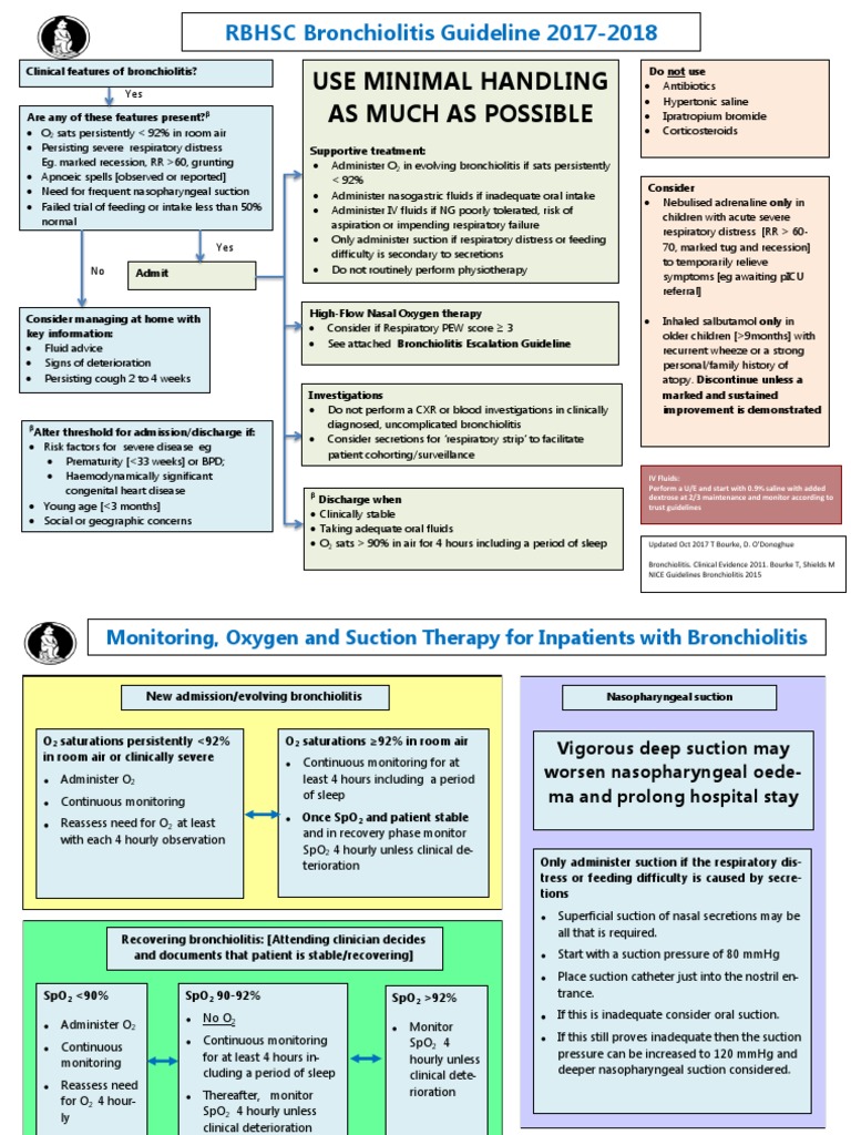 RBHSC Bronchiolitis Guideline 2017-2018 | PDF