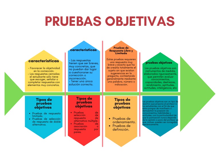 Pruebas Objetivas | PDF