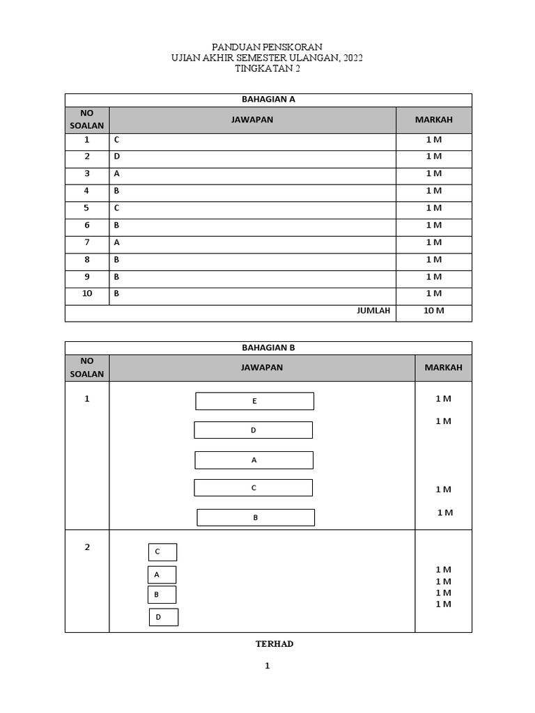 Panduan_penskoran_uasa Tingkatan 2 Ulangan | PDF