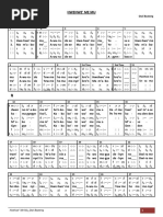 Gyatabruwa Tonic-1 | PDF