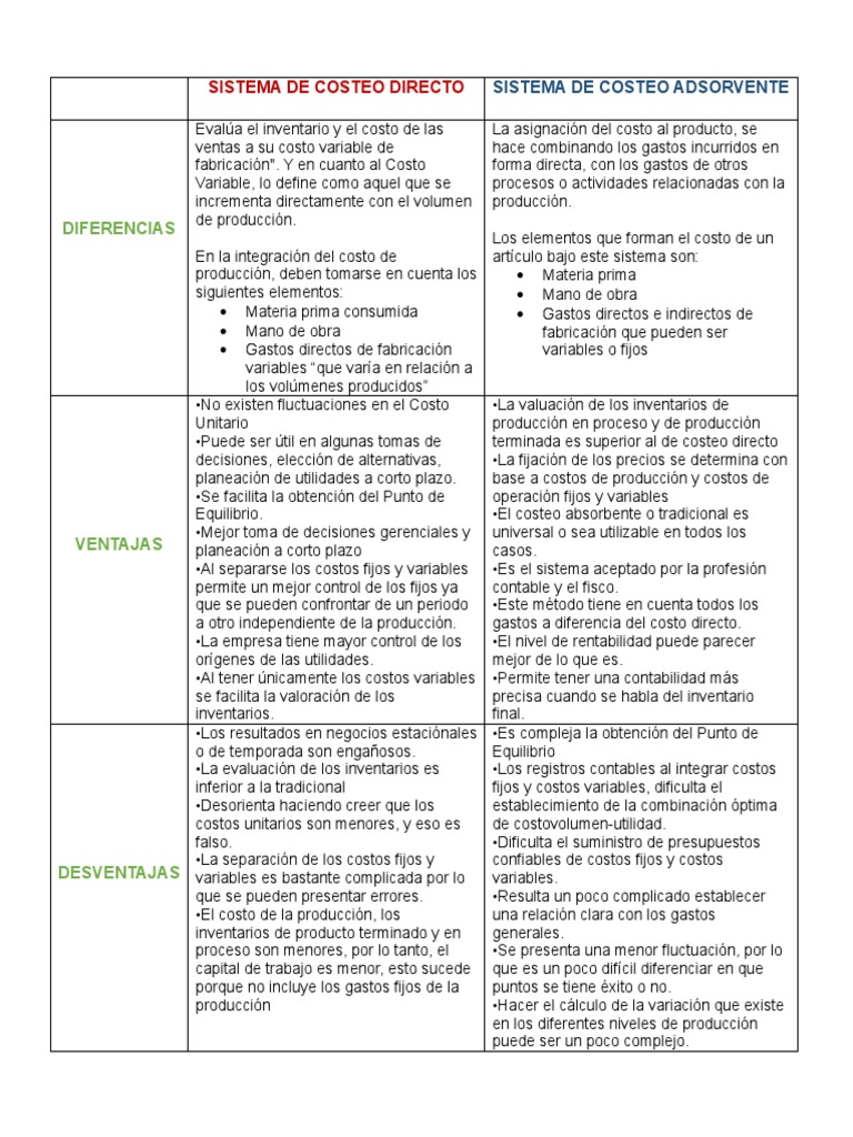 Sistema de Costeo Directo y Adsorvente | PDF | Costo | Inventario