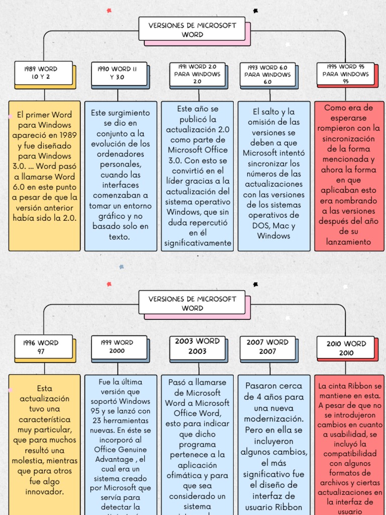 Evolución de Microsoft Word 1989-2019 | PDF