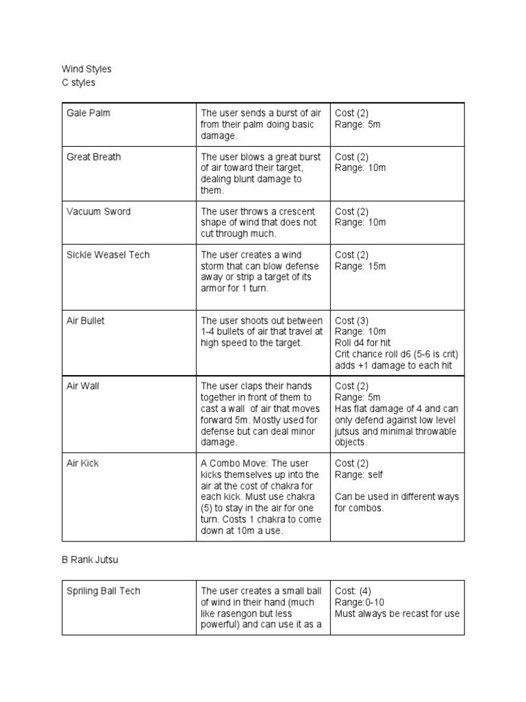 Blade of Wind Jutsu Overview | PDF | Science & Mathematics | History