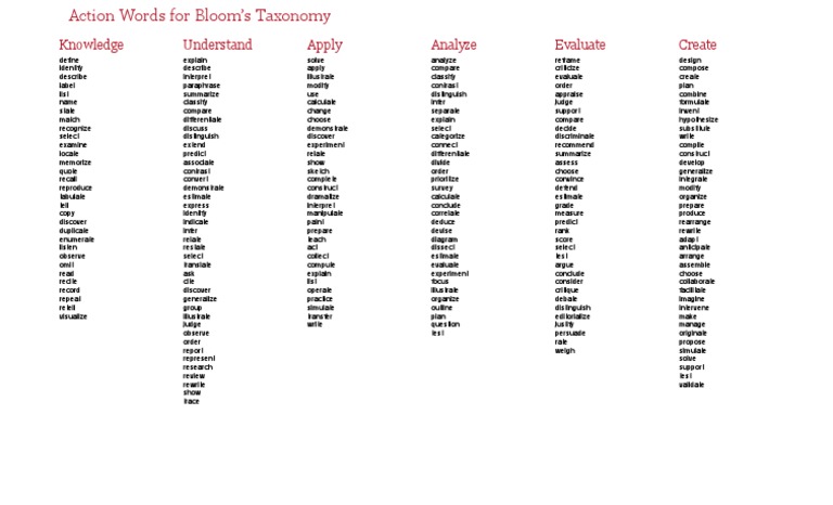 Action Words for Bloom's Taxonomy Levels | PDF | Experiment | Psychology