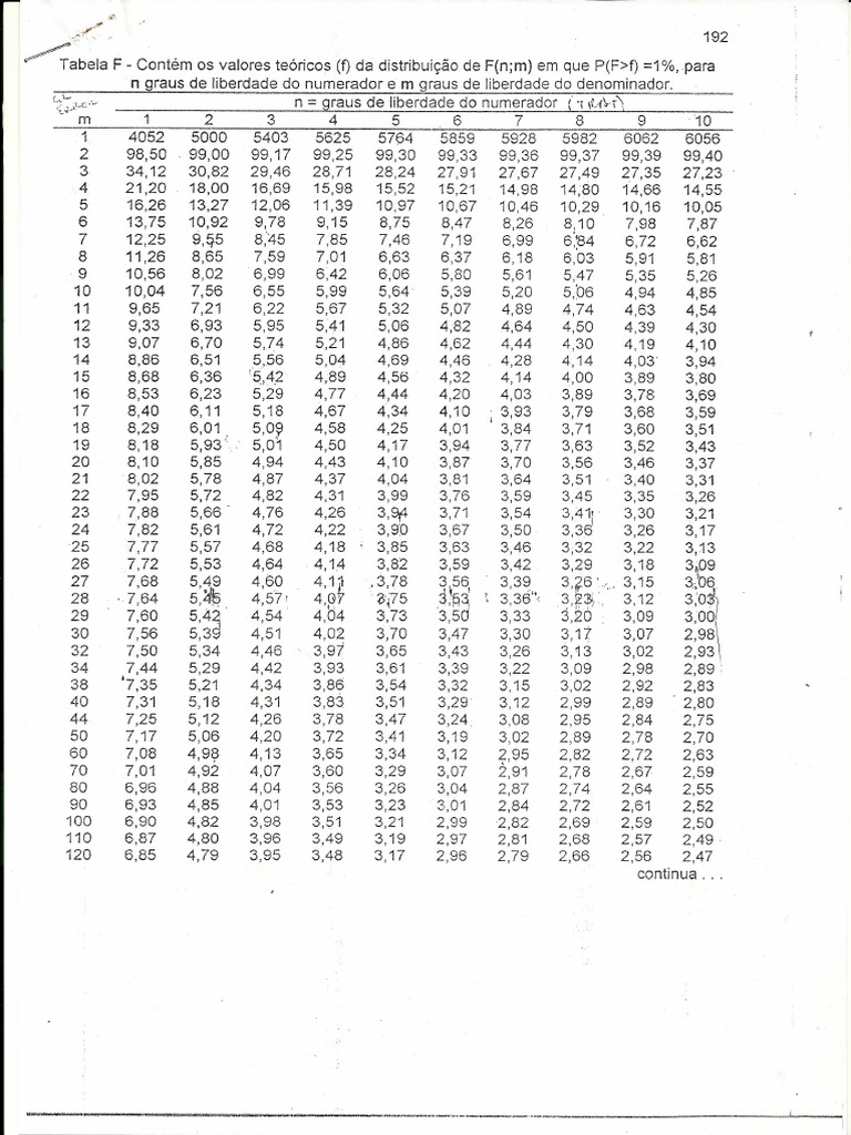Tabla de Fisher y Tukey | PDF