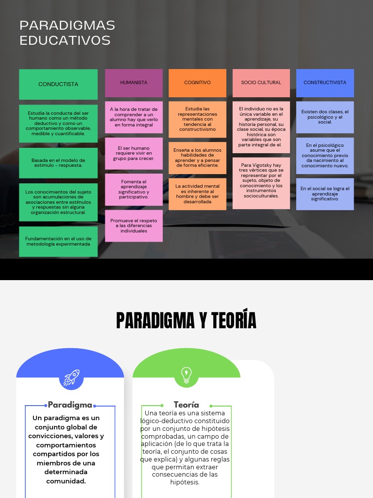 Paradigmas Educativos | PDF | Aprendizaje | Sicología
