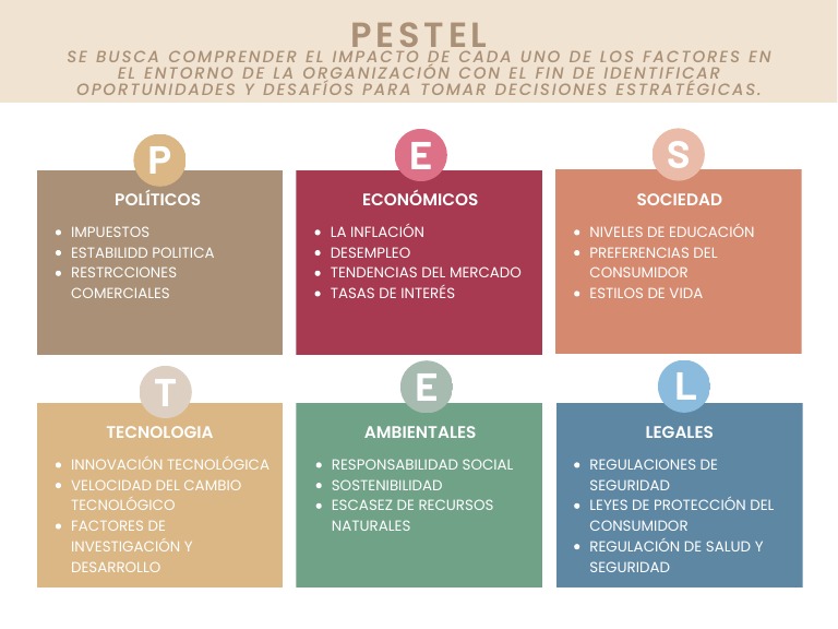 Multicolor Professional Pestel Analysis Graph | PDF