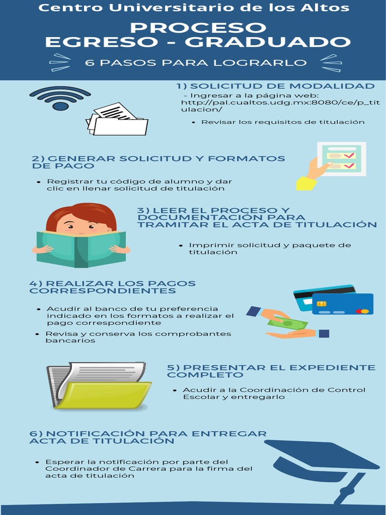 Infografia Proceso de Egreso | PDF | Negocios