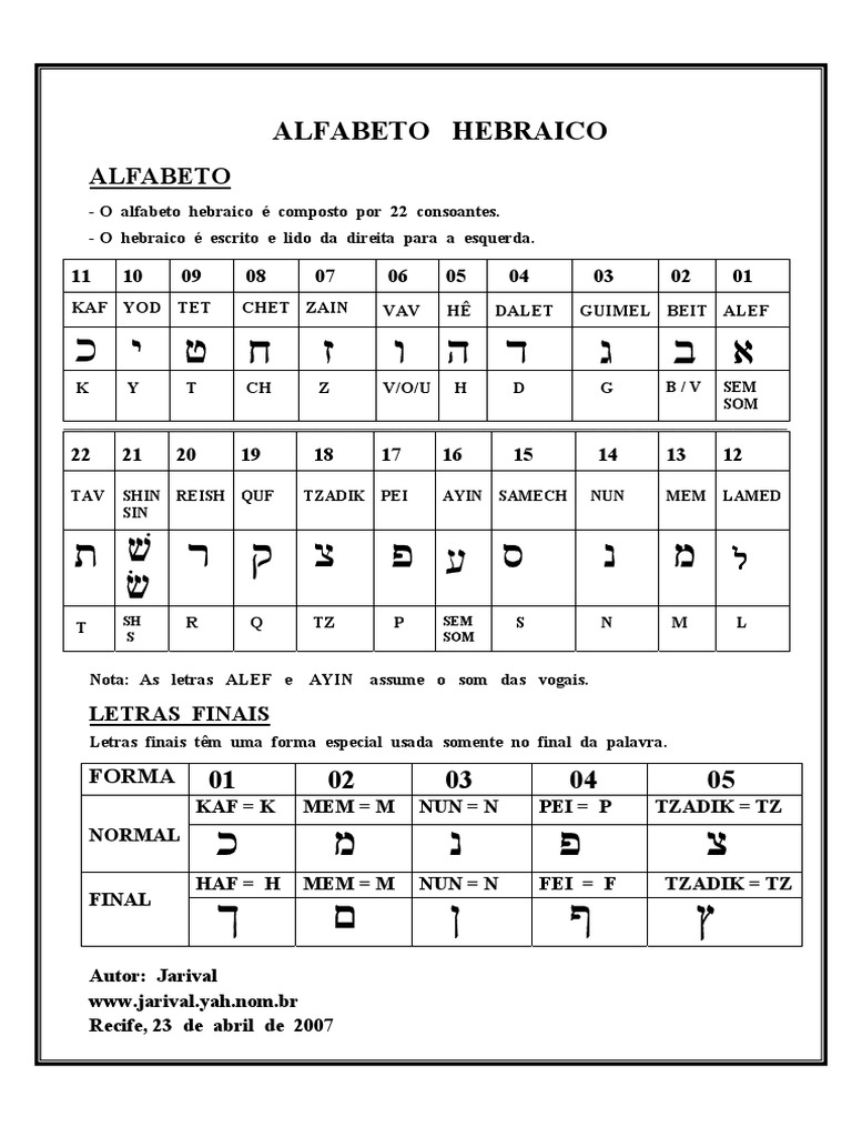 Alfabeto Hebraico em Uma Página | PDF | Idioma hebreu | Línguas faladas em Israel