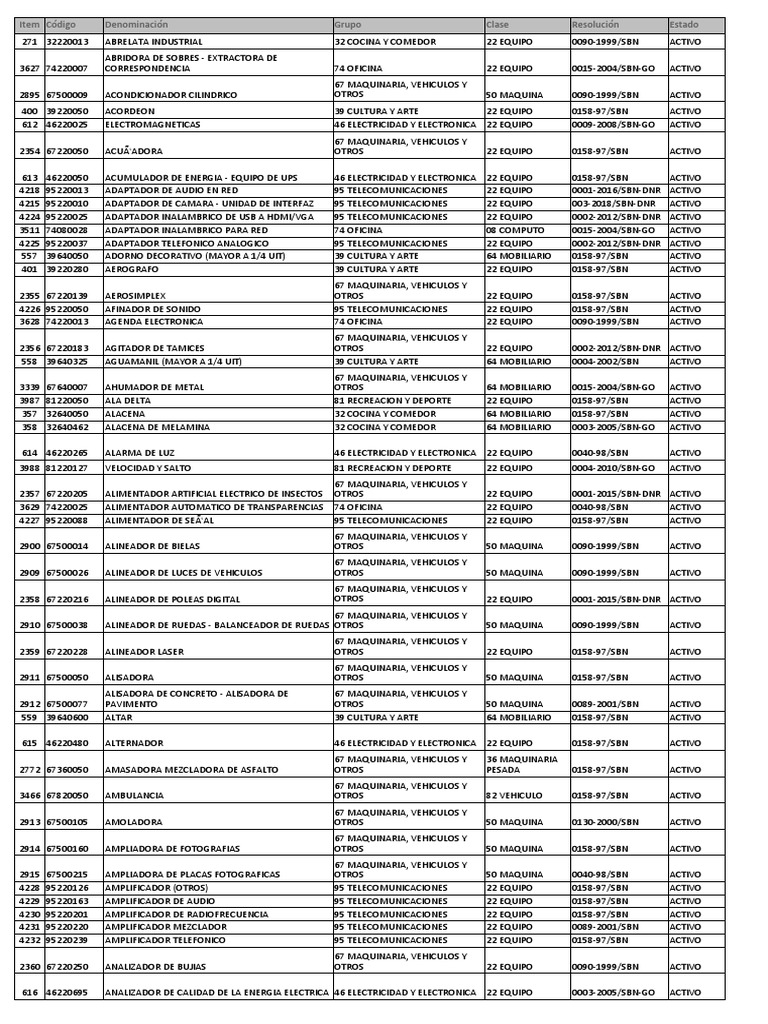 Catalogo de Bienes 20222 | PDF | Bienes manufacturados | Tecnología de ...